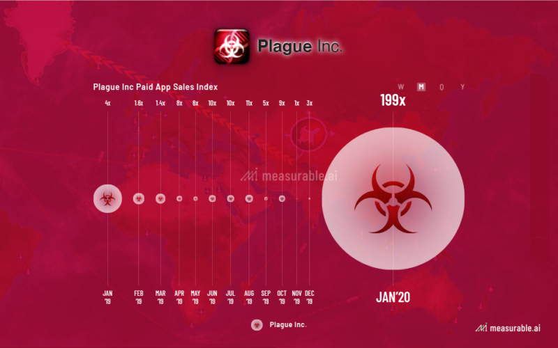 Virus Simulation Game Plague Inc Went Viral in China Before Banned ...