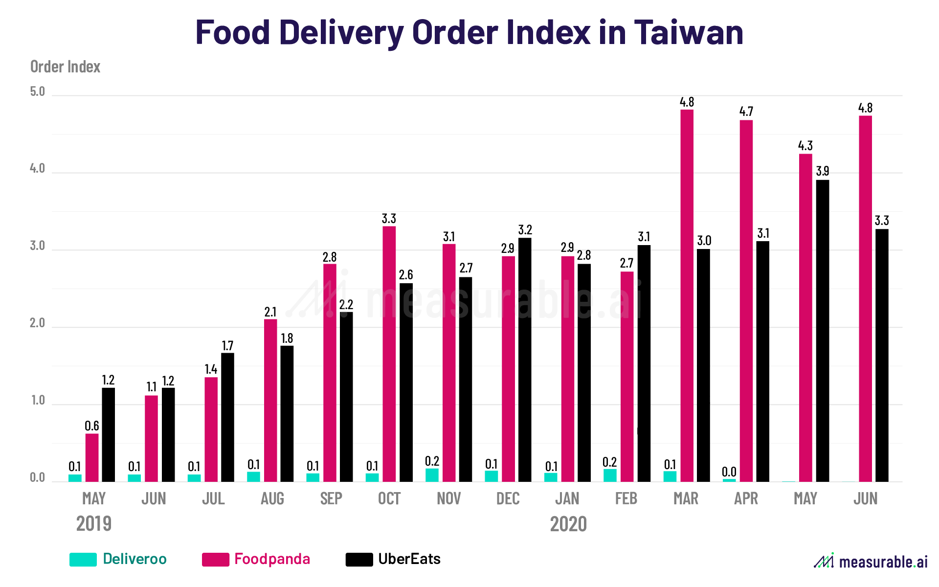 The Roller Coaster of Food-Delivery Companies in Asia (I) | Data ...
