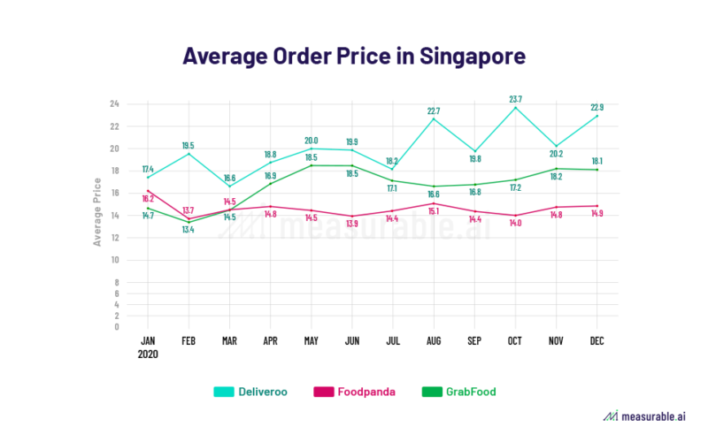 The Roller Coaster Goes On: Food-Delivery Companies in Asia (II) | Data ...