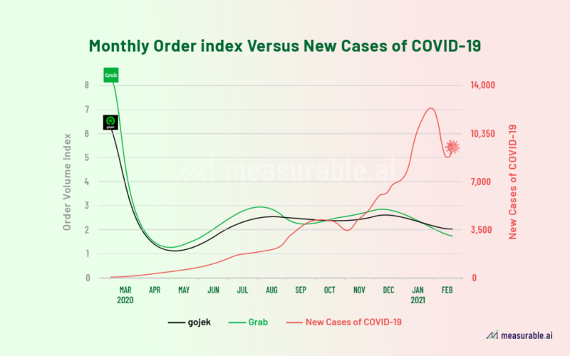 Ride or Die: Gojek versus Grab in Indonesia | Data Insights - Measurable AI