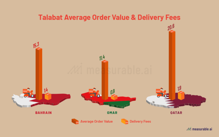 The Rise of Food Delivery Market in the Middle East | Data Insights ...