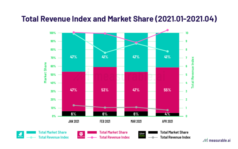 Food Delivery Market in Hong Kong: Deliveroo, Foodpanda, UberEats ...