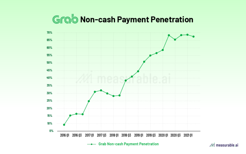A Grab Explainer: FoodDelivery, Rideshare, and More | Data Insights ...