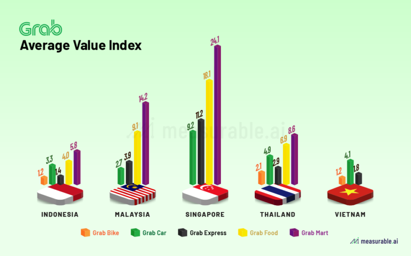 A Grab Explainer: FoodDelivery, Rideshare, and More | Data Insights ...