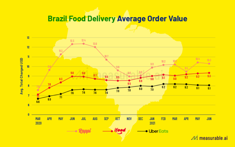 2021 Brazil Food Delivery: iFood continues to lead with over 80% Market ... 2021 Brazil Food Delivery: iFood continues to lead with over 80% Market ...