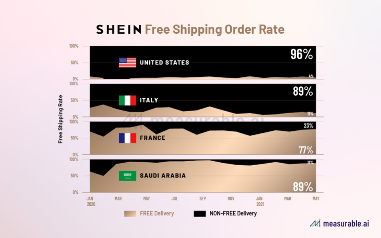 Shein, The Fastest Growing E-Commerce Company in the World | Data ...