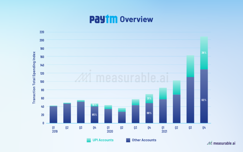 A Closer Look at PayTM, India’s Biggest IPO to Date. | Data Insights ...