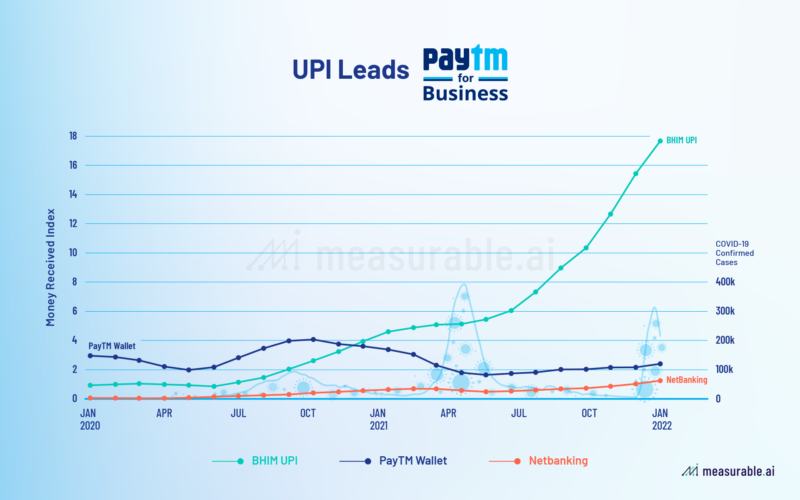 A Closer Look at PayTM, India’s Biggest IPO to Date. | Data Insights ...