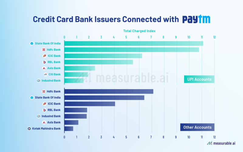 A Closer Look at PayTM, India’s Biggest IPO to Date. | Data Insights ...