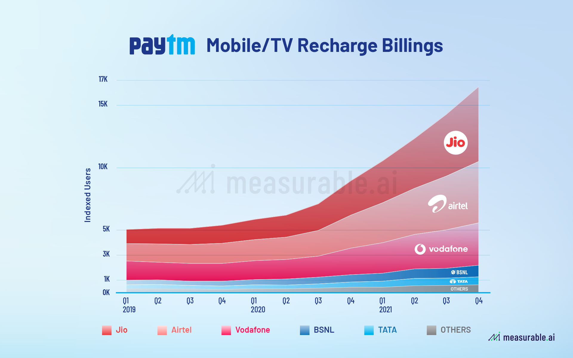 A Closer Look at PayTM, India’s Biggest IPO to Date. | Data Insights ...