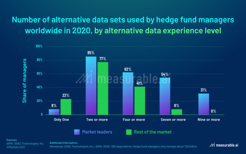What is Alternative Data and Why You Should Care | Data Insights ...