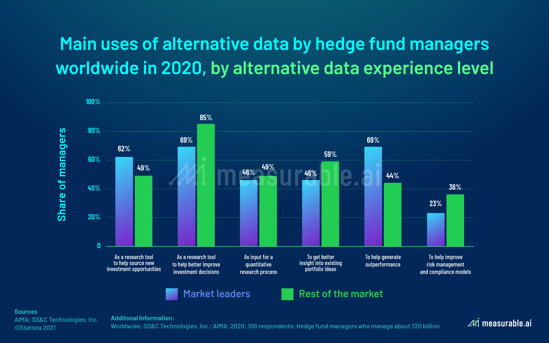 What is Alternative Data and Why You Should Care | Data Insights ...