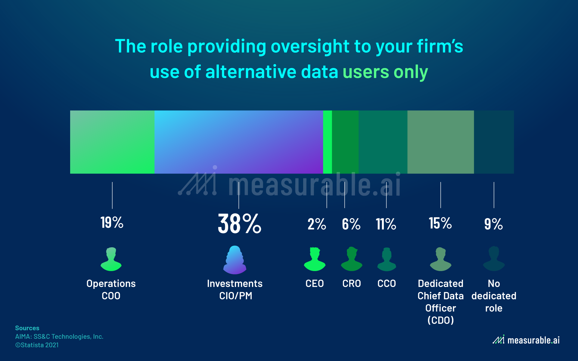 What is Alternative Data and Why You Should Care | Data Insights ...