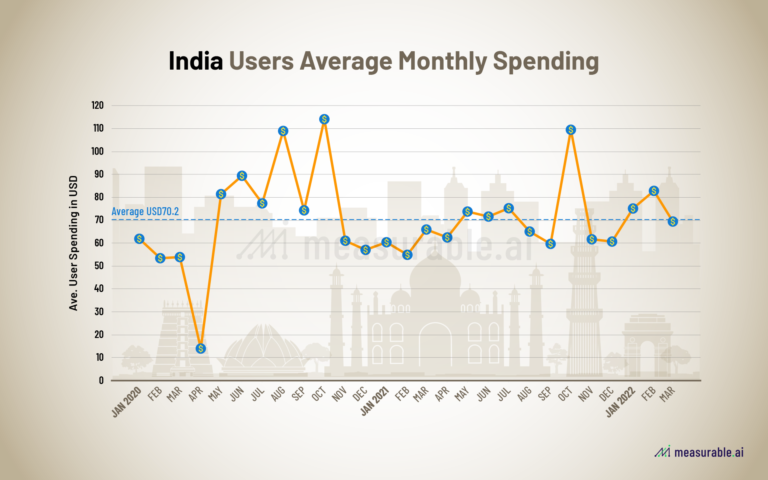 Indian E-Commerce War: Amazon vs Flipkart | Data Insights - Measurable AI