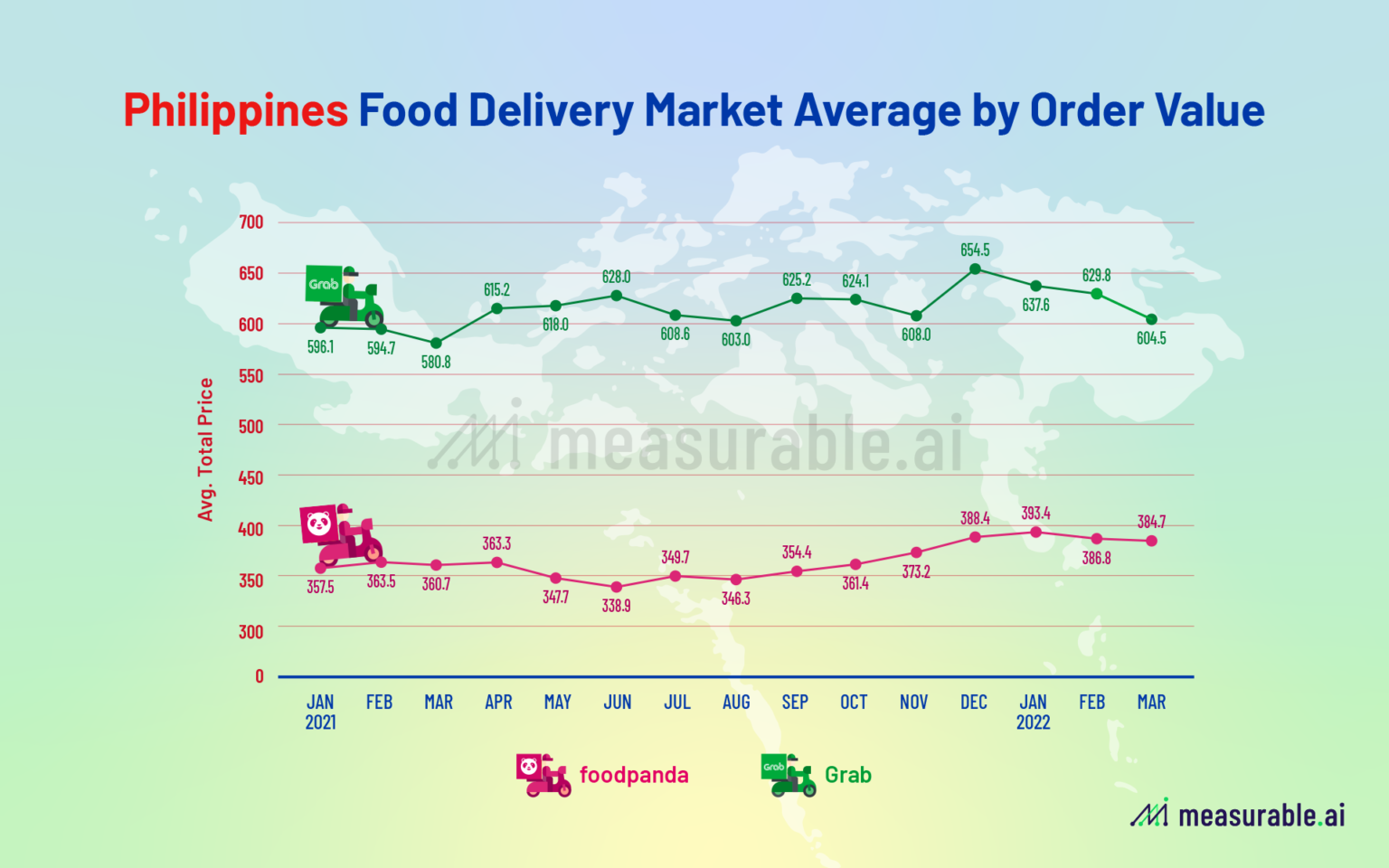 Philippines Food Delivery Market Share: Who Delivers More Coconuts ...