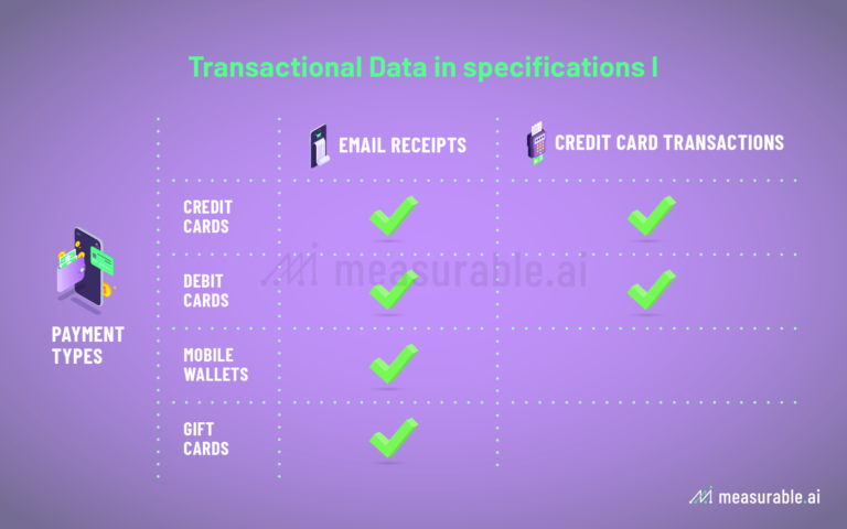 Data-driven Decision Making Powered by E-receipt Data | Data Insights ...