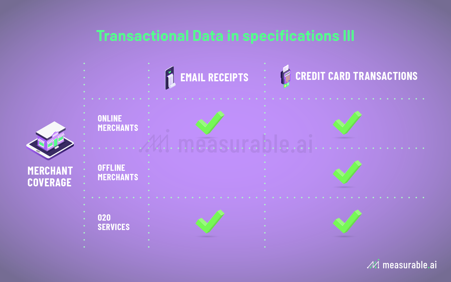 Data-driven Decision Making Powered by E-receipt Data | Data Insights ...