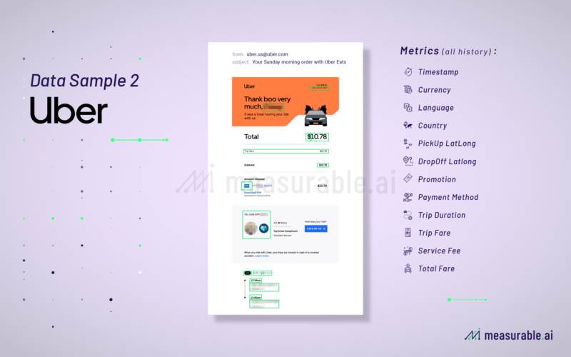 Data-driven Decision Making Powered by E-receipt Data | Data Insights ...