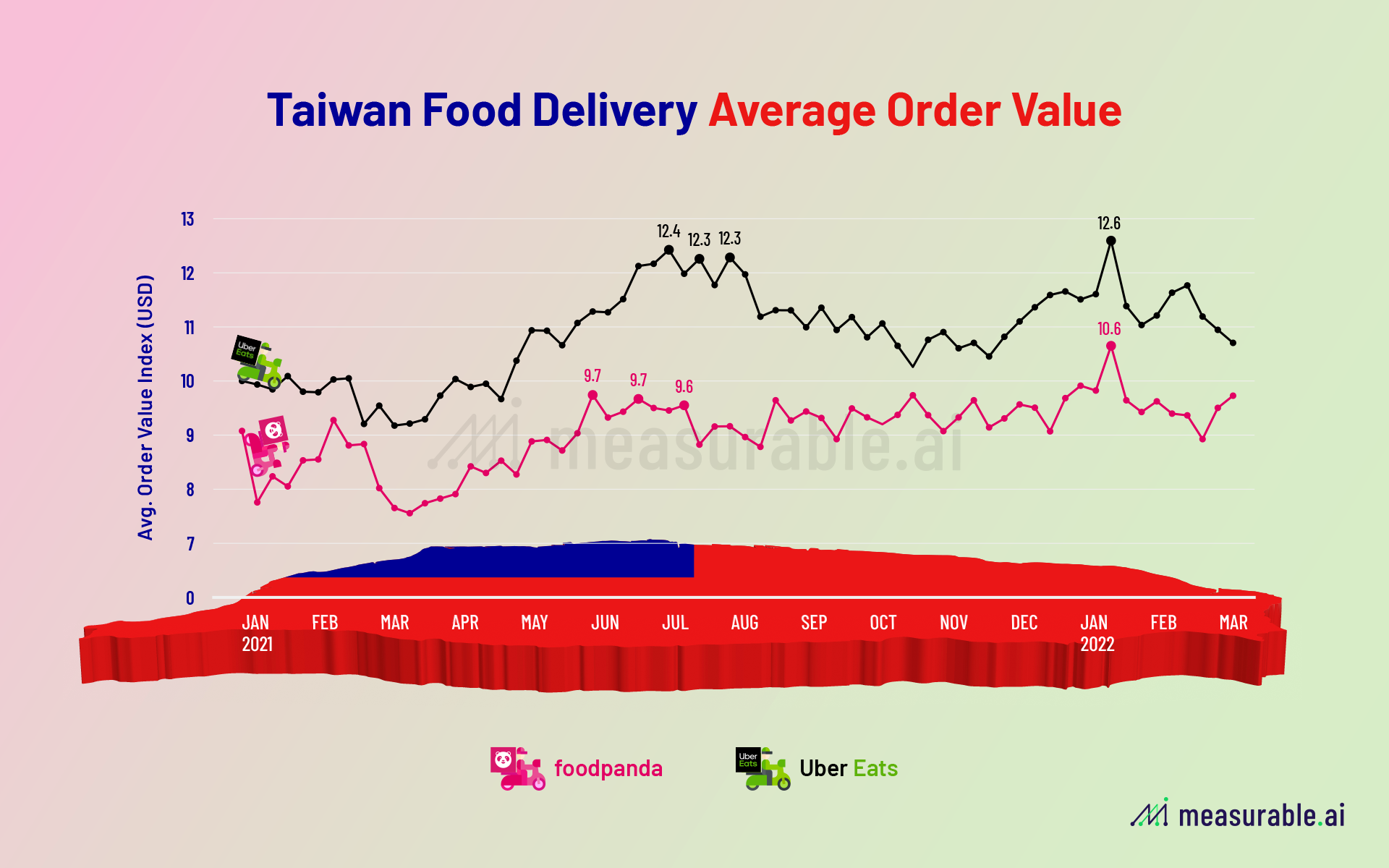McDonald’s the Most Loved on UberEats and Foodpanda in Taiwan | Data ...