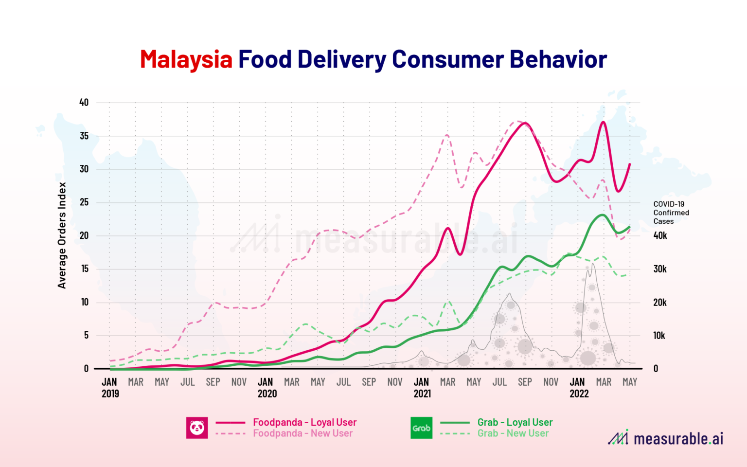 The SouthEast Asia Food Delivery War in Brief | Data Insights ...