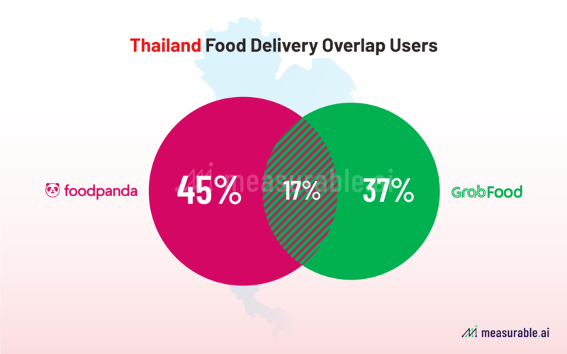 The SouthEast Asia Food Delivery War in Brief | Data Insights ...
