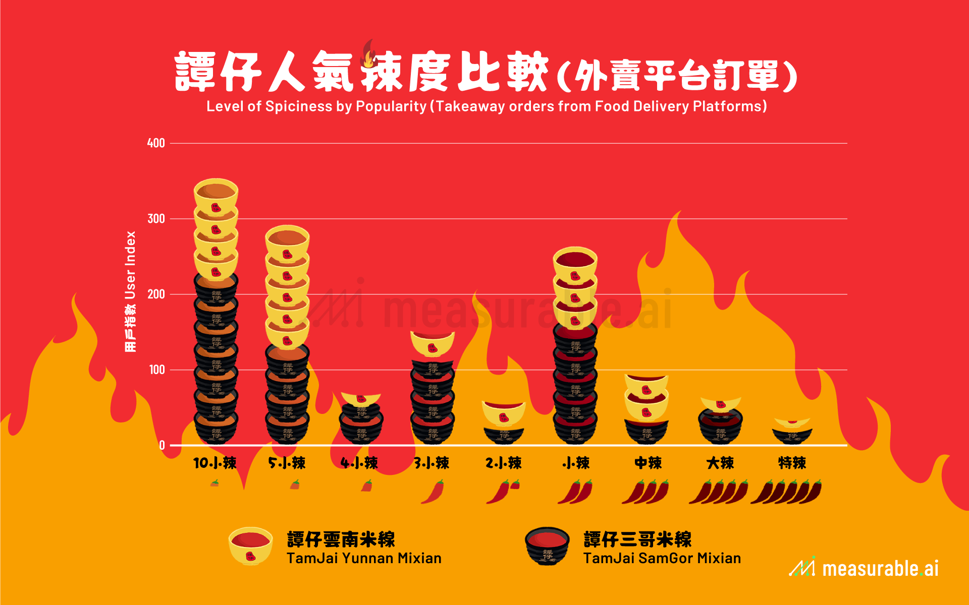 Hong Kong’s Noodle Rhapsody: Food Delivery Insights on TamJai and ...