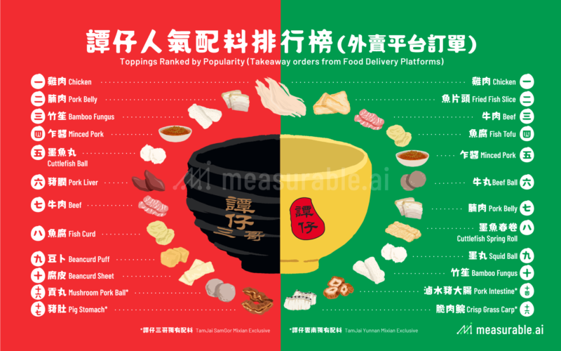 Hong Kong’s Noodle Rhapsody: Food Delivery Insights on TamJai and ...