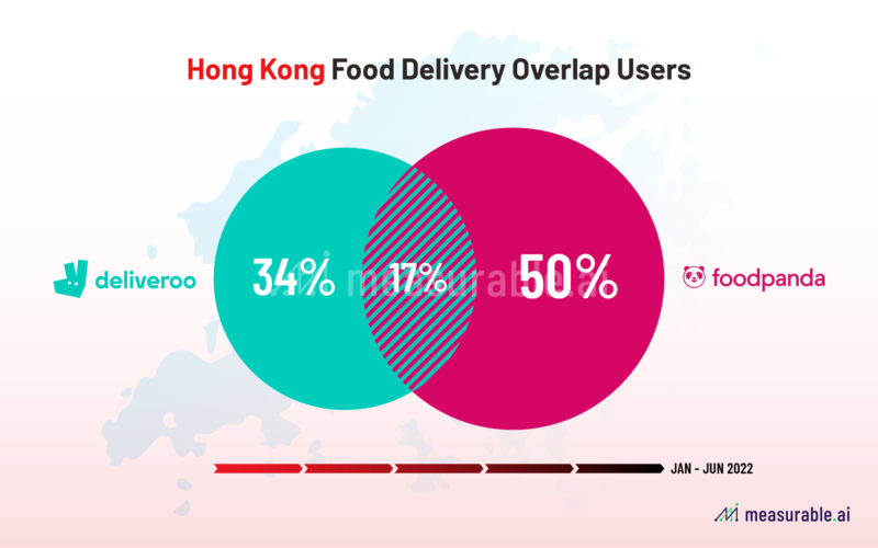 Hong Kong Food Delivery Market Overview (2018 -2022) | Data Insights ...