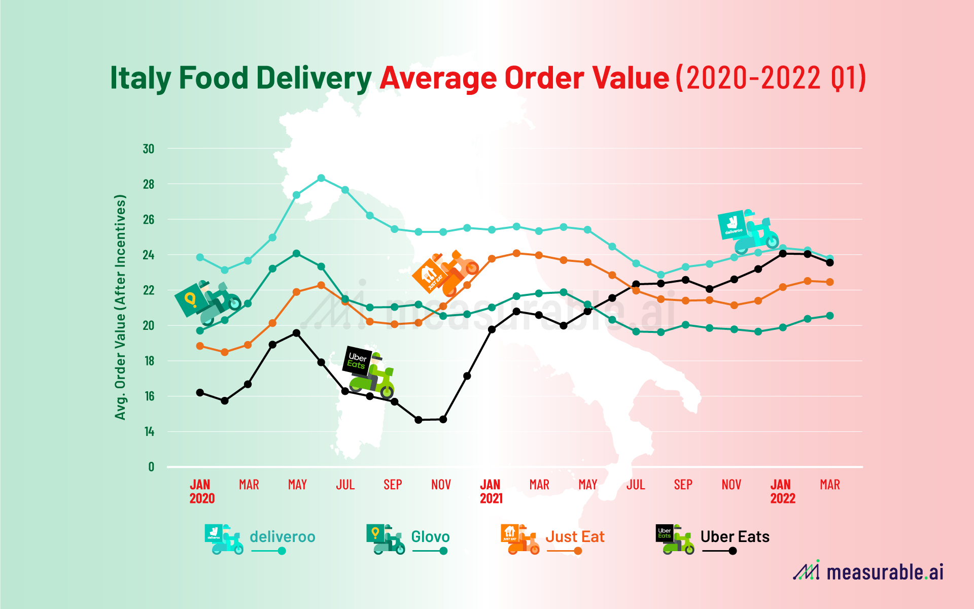 Your Guide to Italy’s Food Delivery Market | Data Insights - Measurable AI