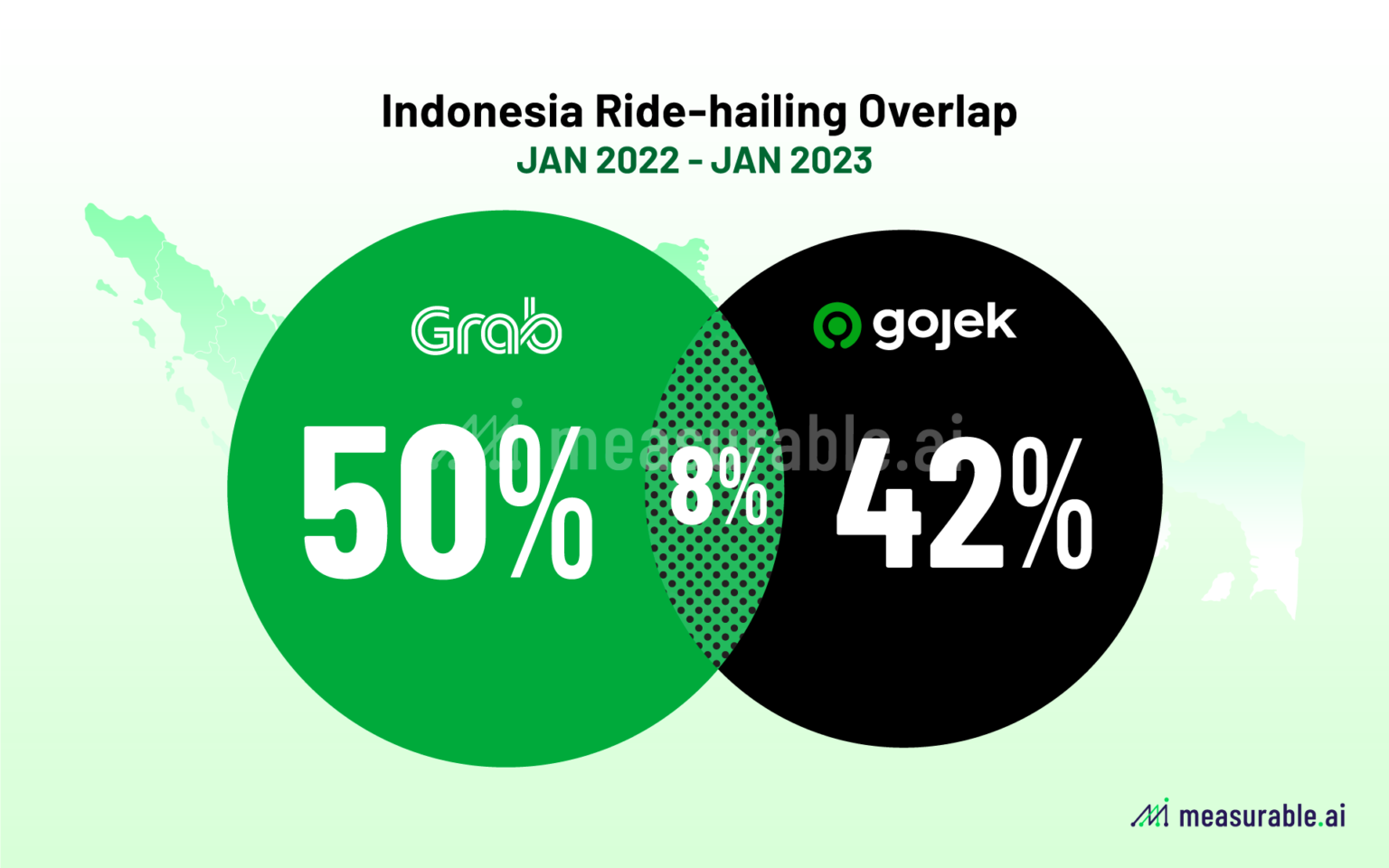 Inside the Duopoly: Gojek vs Grab on Indonesia’s Ride-Hailing Market | Data Insights - Measurable AI