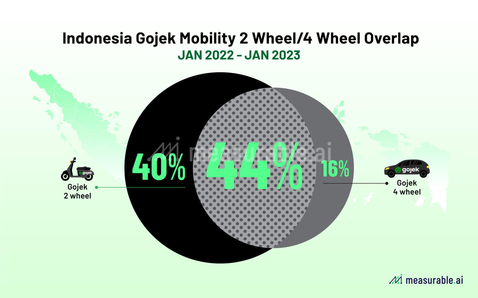 Inside the Duopoly: Gojek vs Grab on Indonesia’s Ride-Hailing Market ...