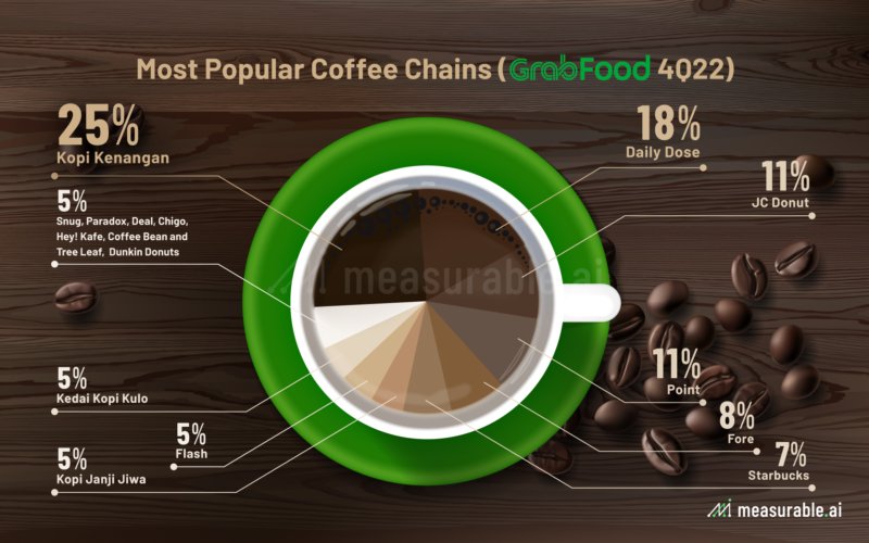 From Java to Sumatra: Mapping the Indonesian Coffee Market with E ...