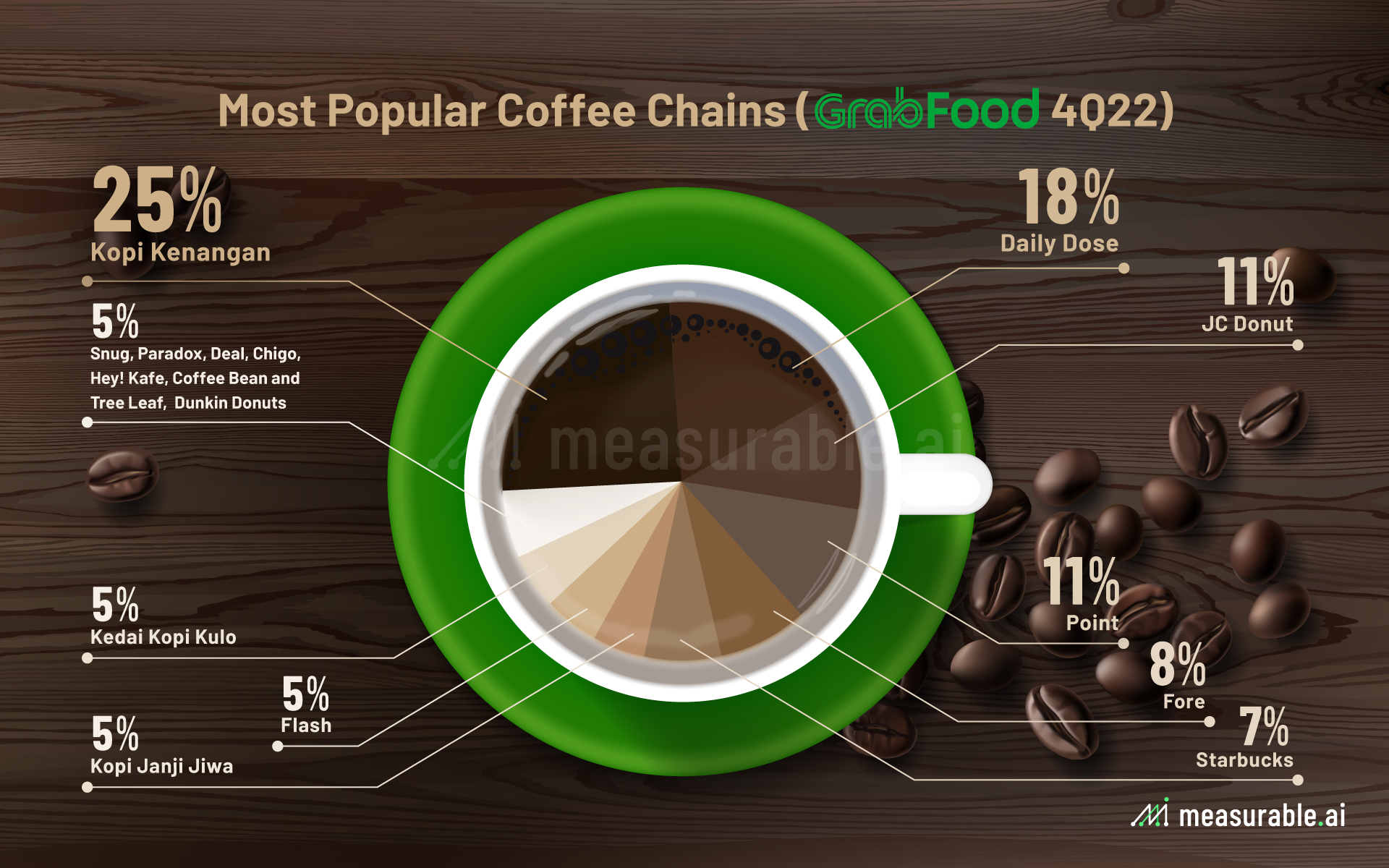 From Java to Sumatra: Mapping the Indonesian Coffee Market with E ...