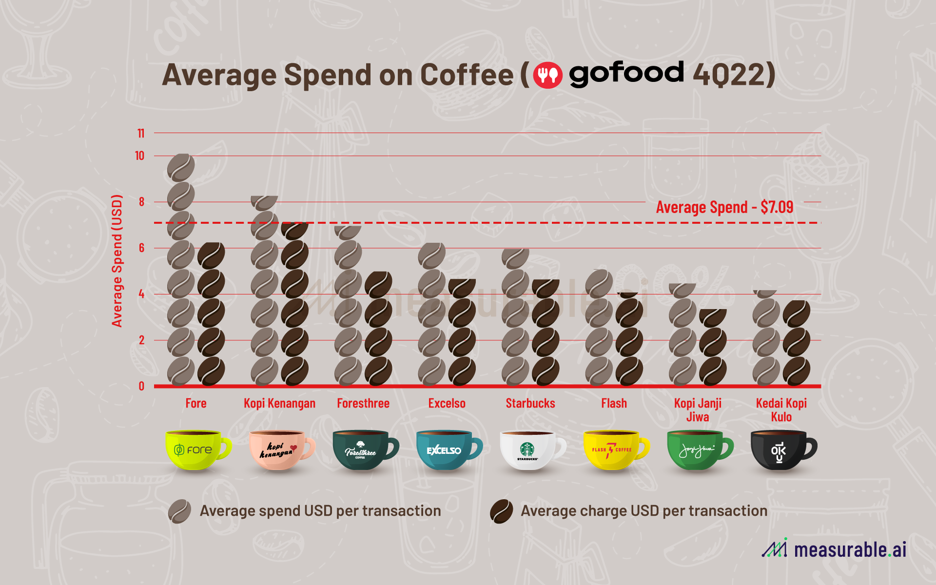 From Java to Sumatra: Mapping the Indonesian Coffee Market with E ...