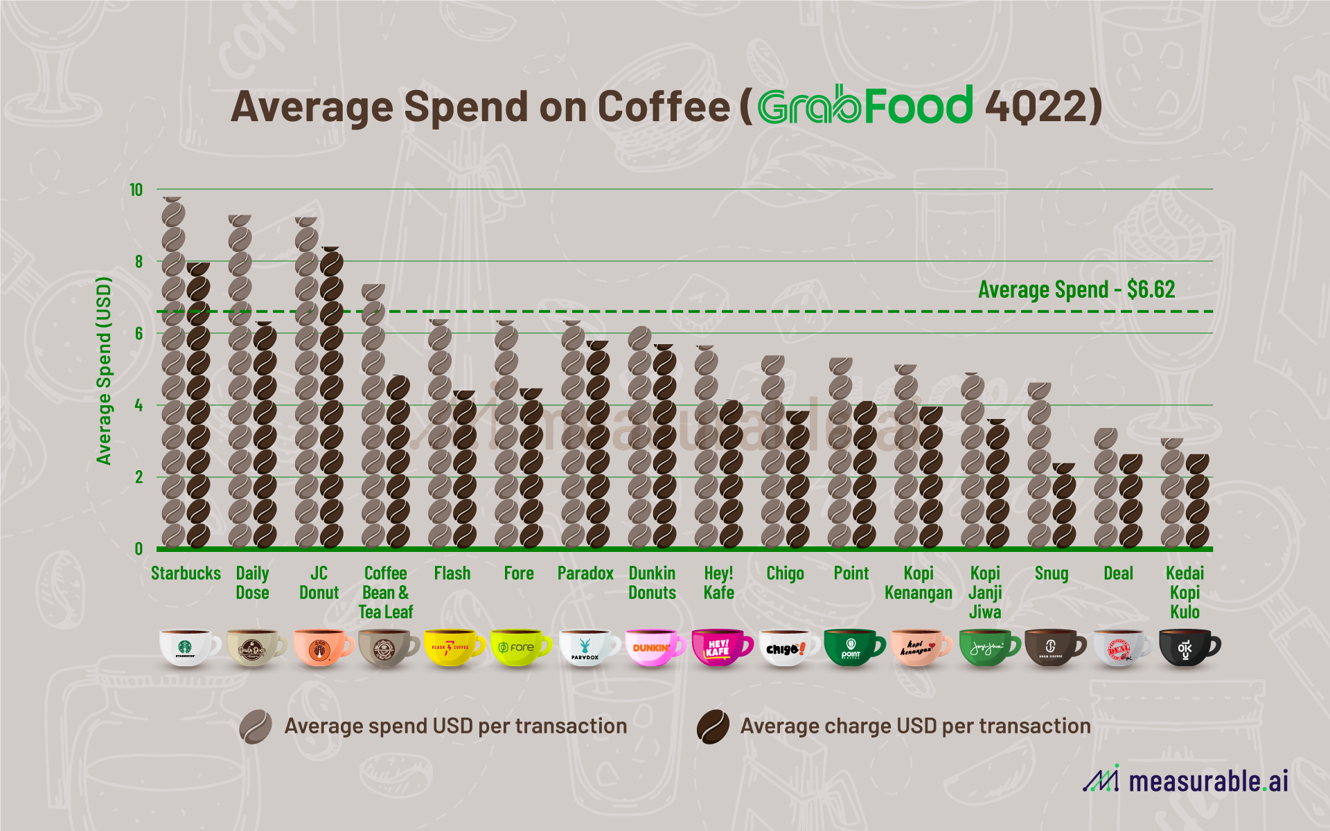 From Java to Sumatra: Mapping the Indonesian Coffee Market with E ...
