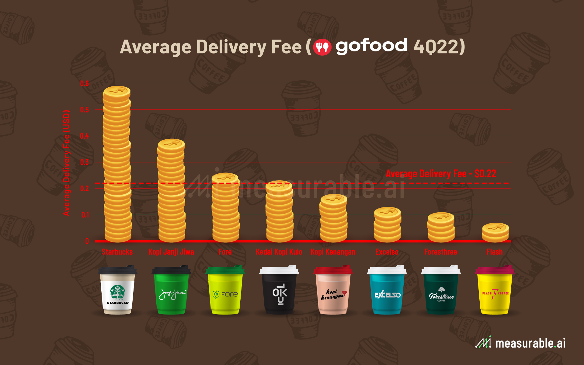 From Java to Sumatra: Mapping the Indonesian Coffee Market with E ...