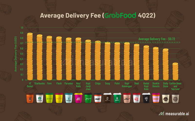 From Java to Sumatra: Mapping the Indonesian Coffee Market with E ...