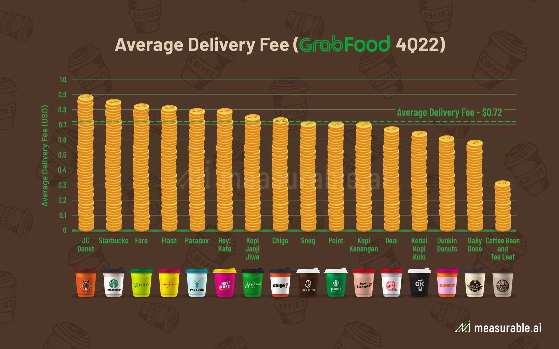 From Java to Sumatra: Mapping the Indonesian Coffee Market with E ...
