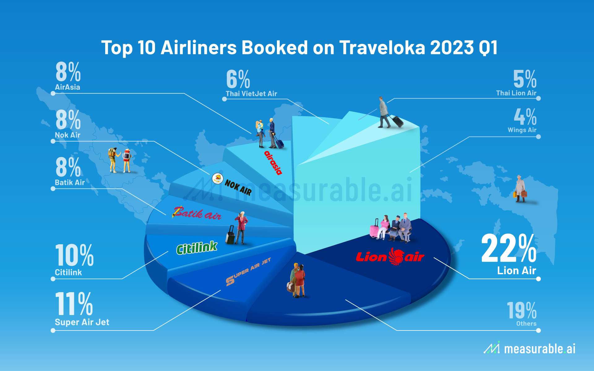 Traveloka’s Flight Bookings Take Off with Indonesia’s Travel Rebound ...
