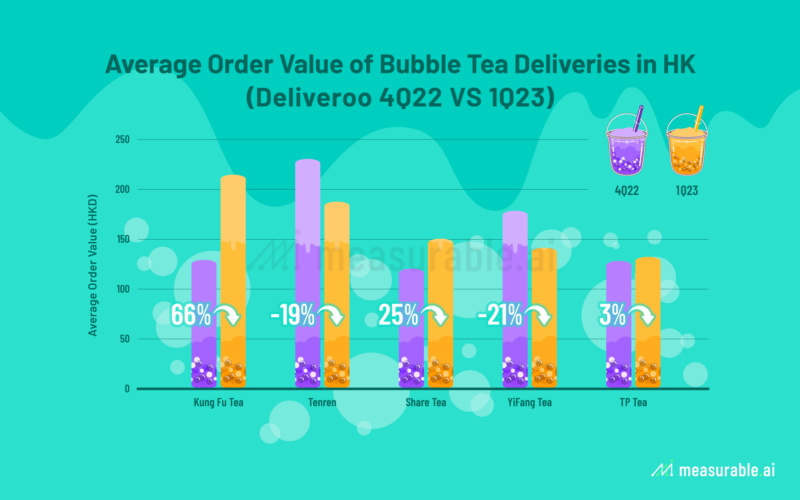 Exploring the Bubble Tea Craze in Hong Kong: Market Trends and Insights ...