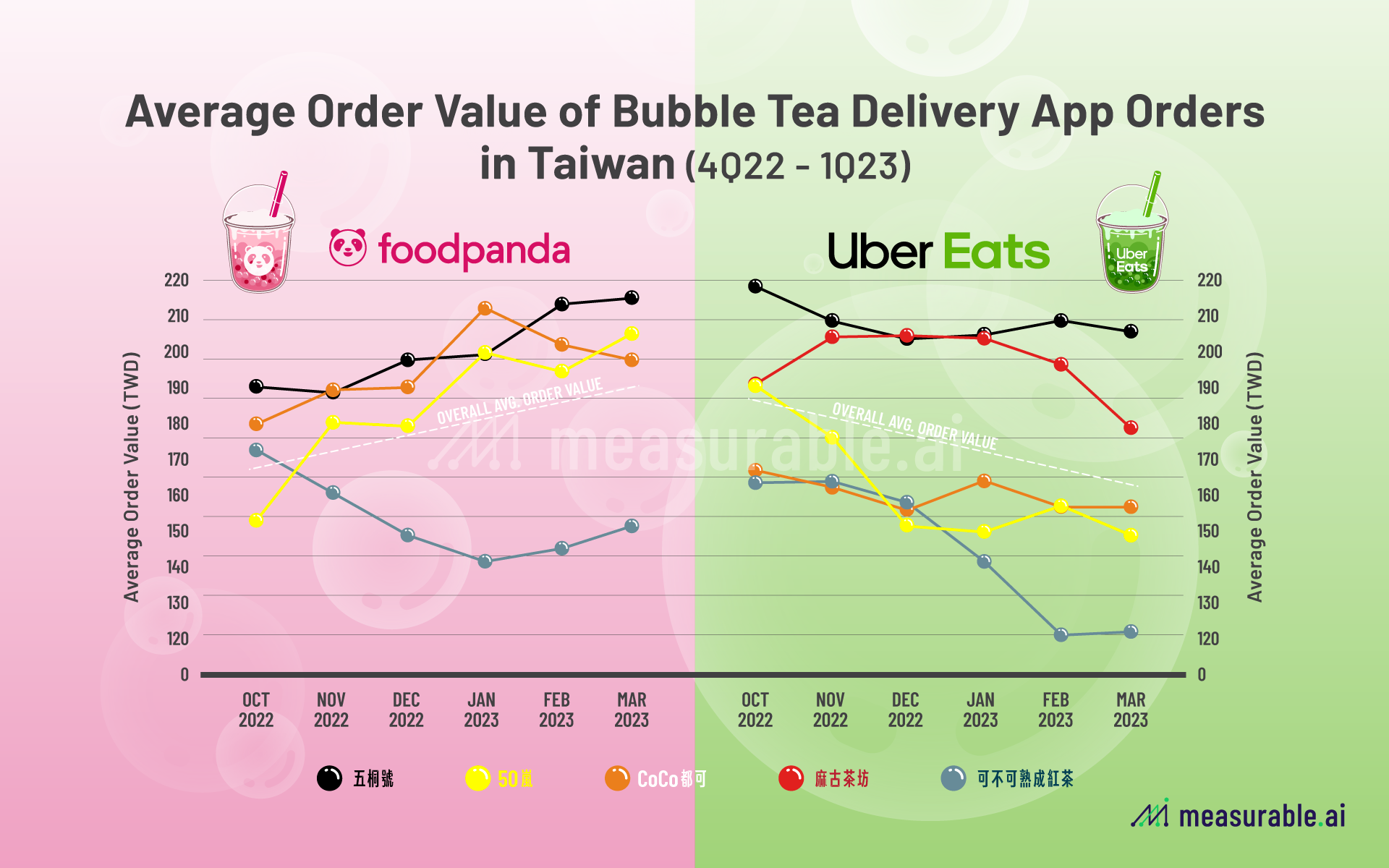 Uncover the Secrets of Taiwan’s Bubble Tea Scene with Measurable AI’s ...
