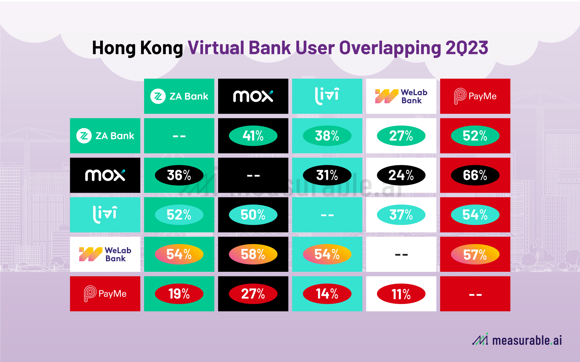 Hong Kong’s Virtual Bank Market: Unveiling Key Insights | Data Insights ...