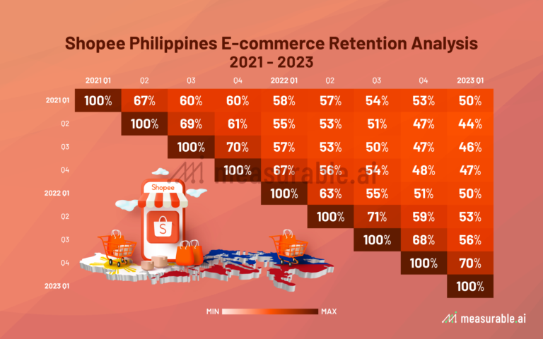 Understanding Southeast Asia E-commerce Shoppers: A Shopee Analysis ...