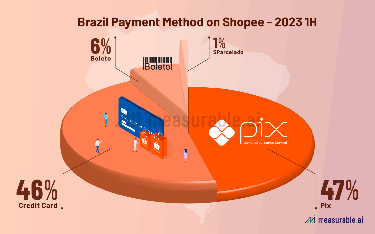 Understanding Southeast Asia E-commerce Shoppers: A Shopee Analysis | Data Insights - Measurable AI