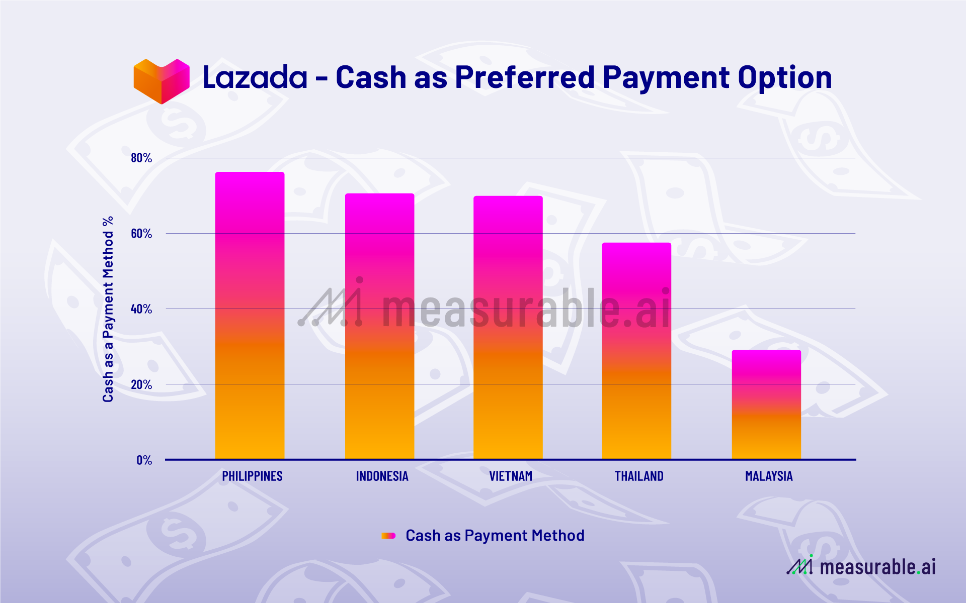 Understanding Southeast Asia E-commerce Shoppers: A Shopee Analysis ...