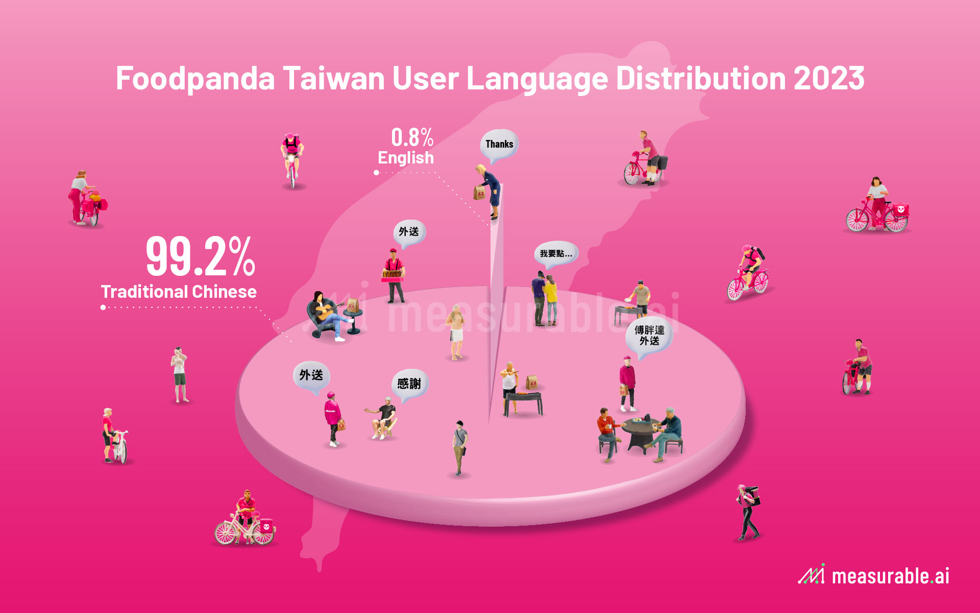 UberEats vs Foodpanda: Who’s winning Taiwan food delivery market 2023 ...