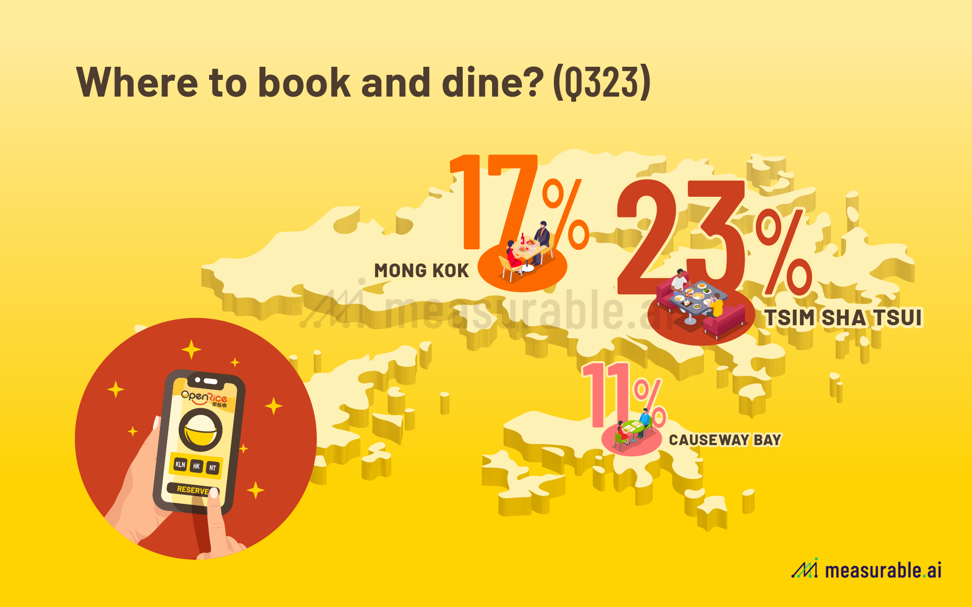 Data on the Table: Hong Kong’s Restaurant Bookings via OpenRice | Data Insights - Measurable AI