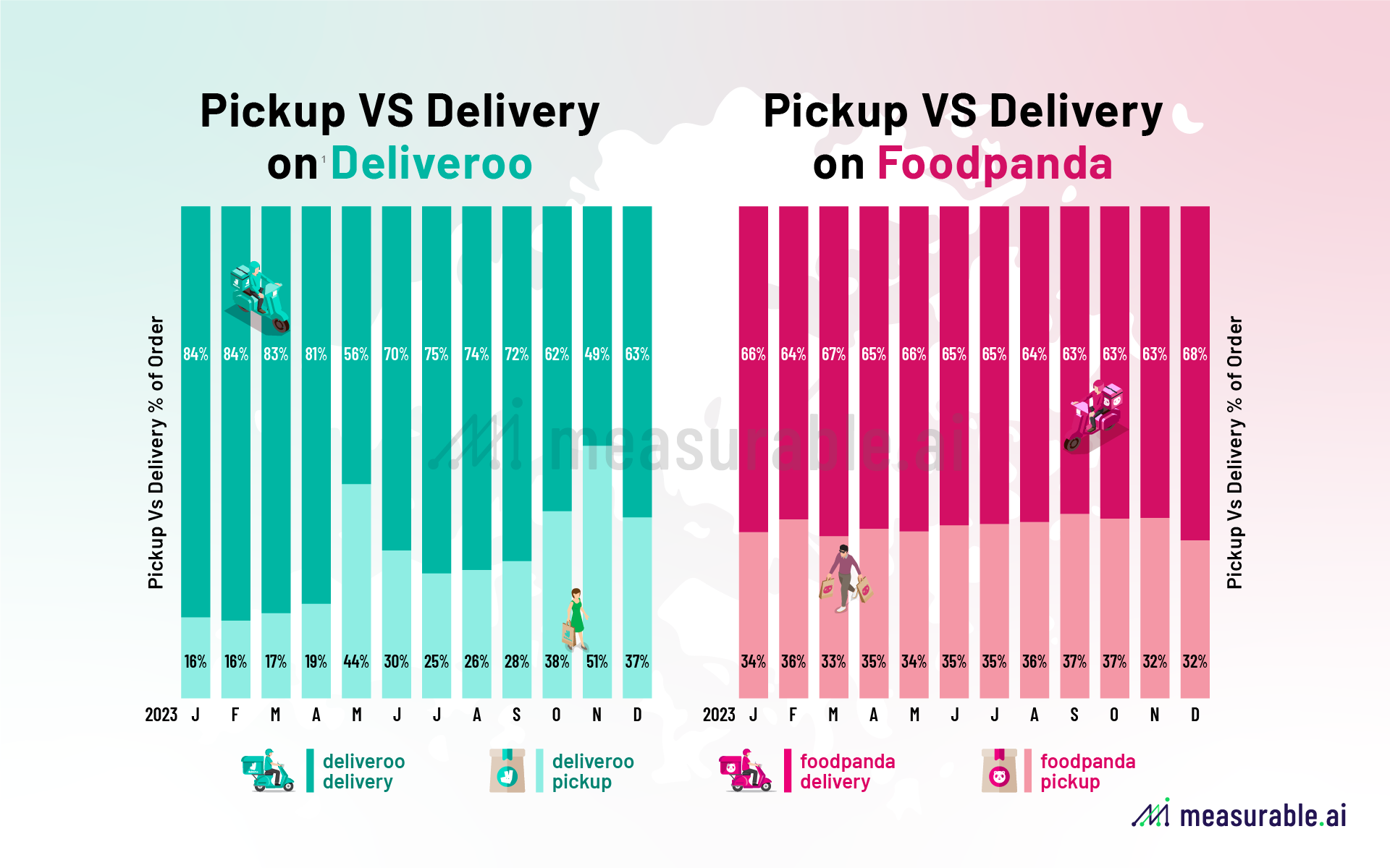 Watch Out! Keeta’s Rapid Rise in Hong Kong | Data Insights - Measurable AI