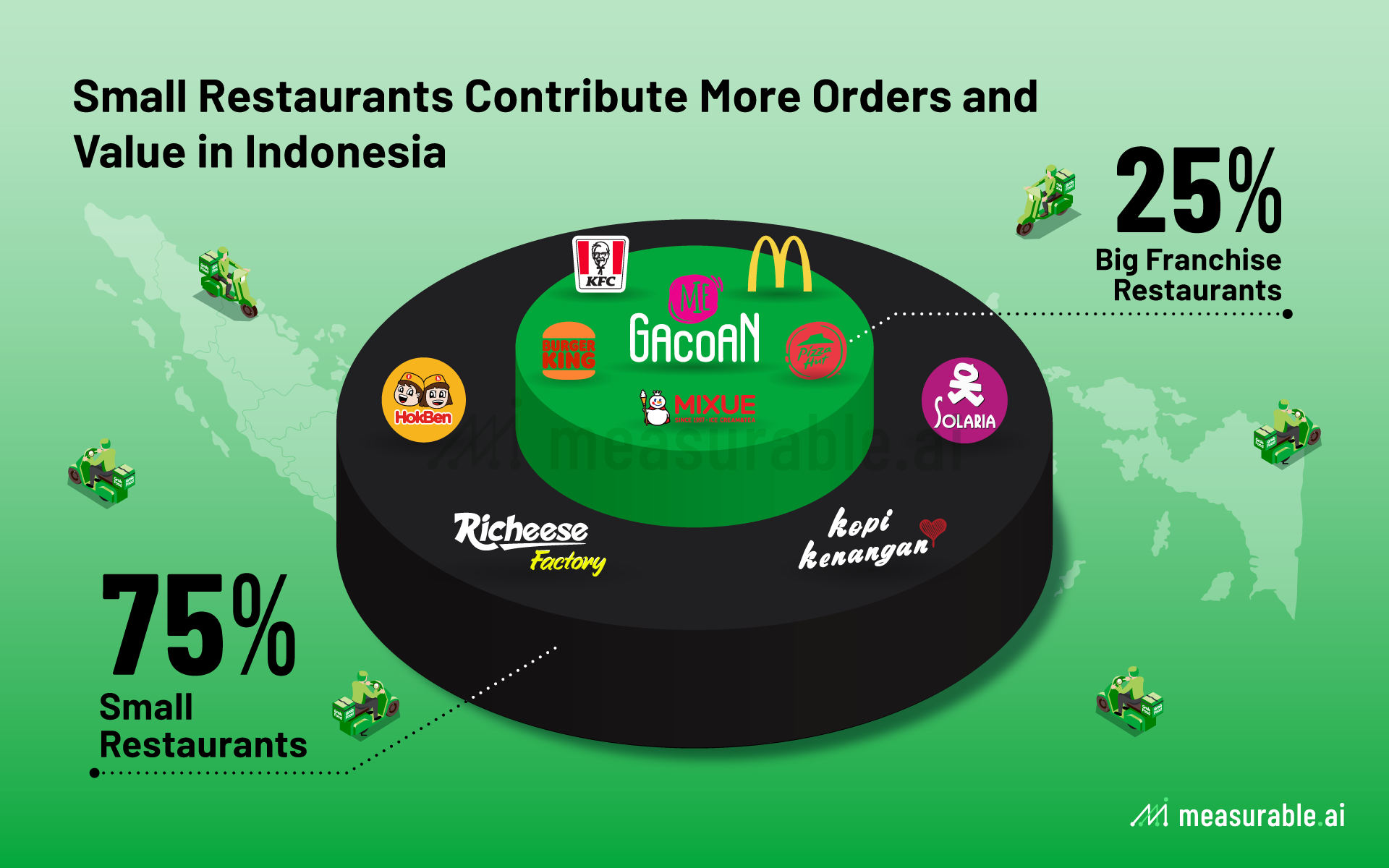 Five Fun Facts about Indonesia Food Delivery | Data Insights ...
