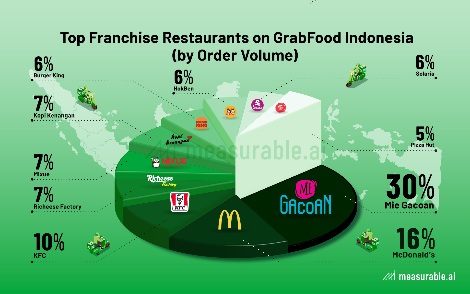 Five Fun Facts about Indonesia Food Delivery | Data Insights ...